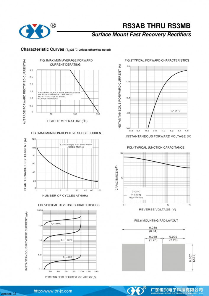JUXING RS3MB datasheet page 2