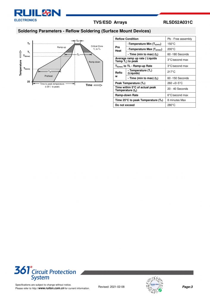 RLSD52A031C technical document page 3