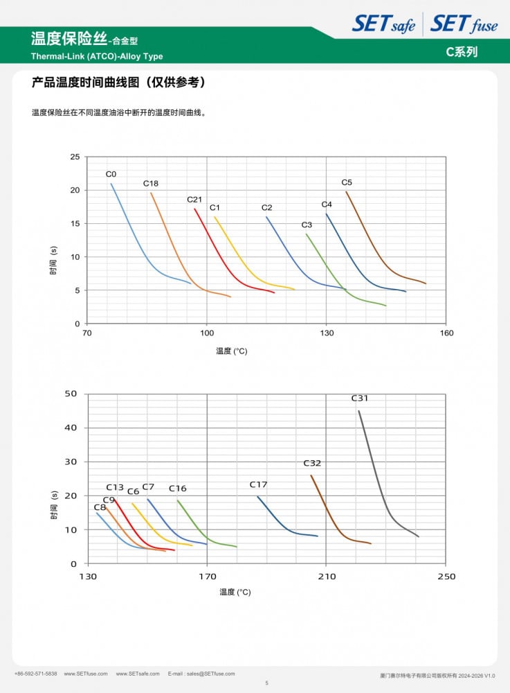 C13 datasheet page 5