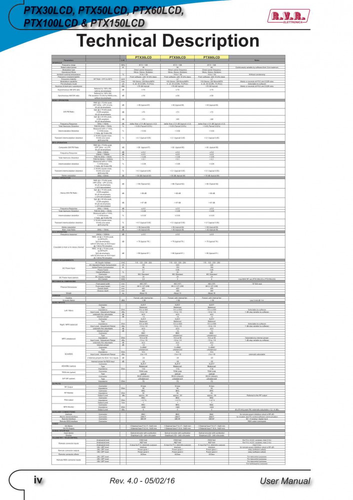 PTX-LCD user manual page 6