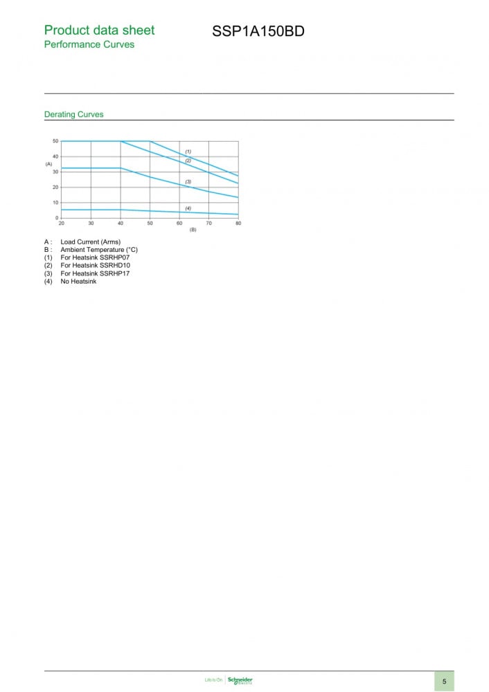 SSP1A150BD technical document page 5