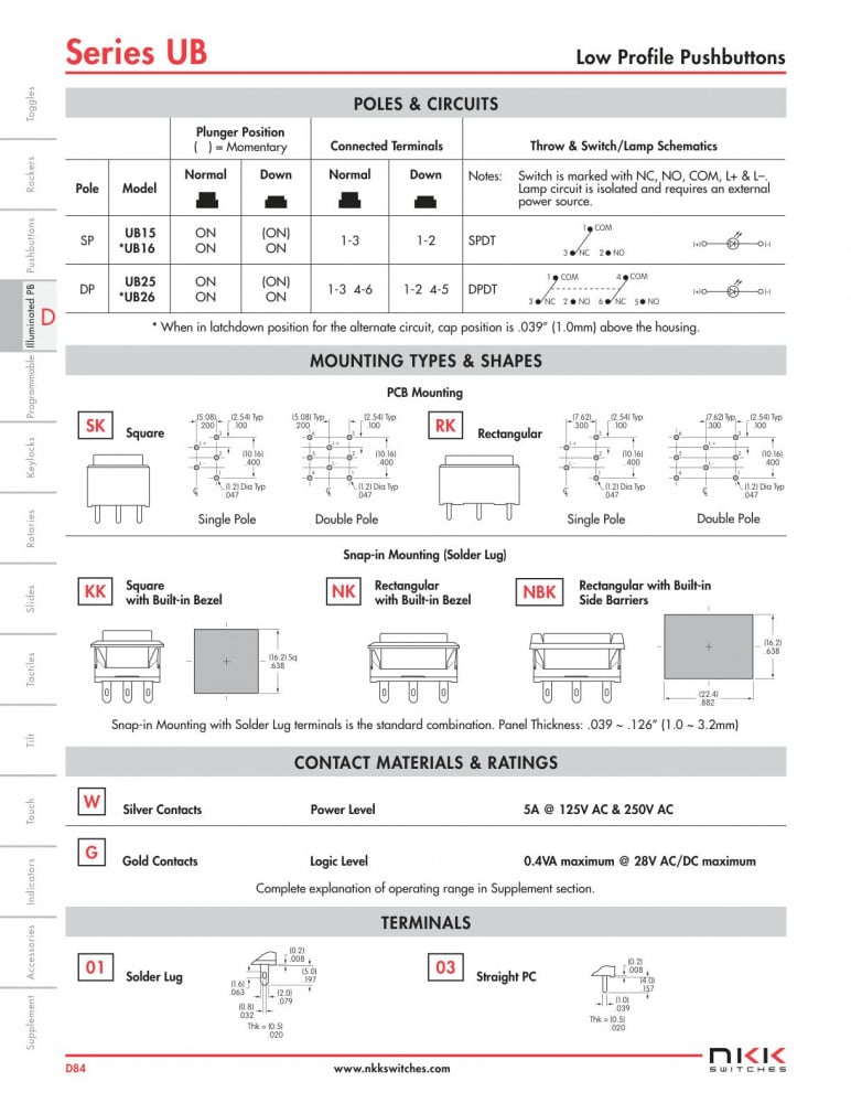UB16 technical documentation, page 5