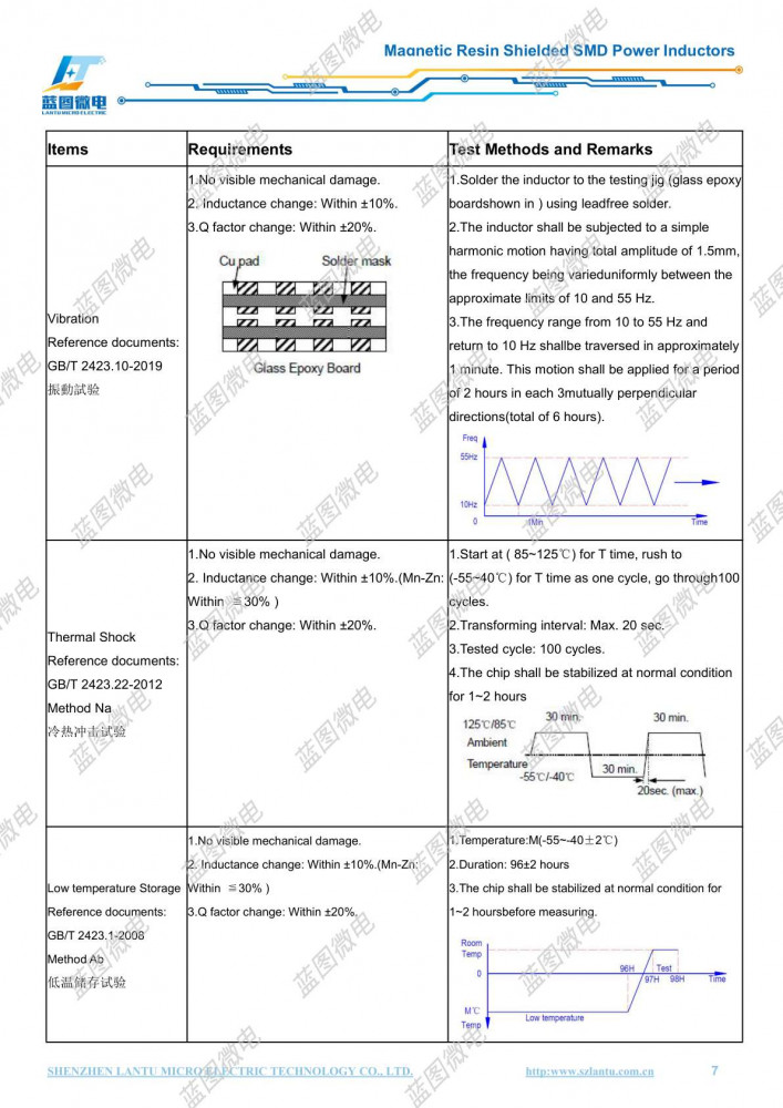 LanTu Micro SNR6045 datasheet page 7
