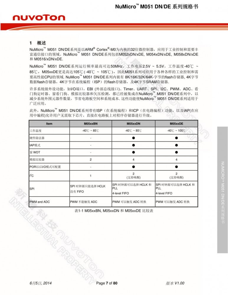 M051 DN/DE datasheet page 7