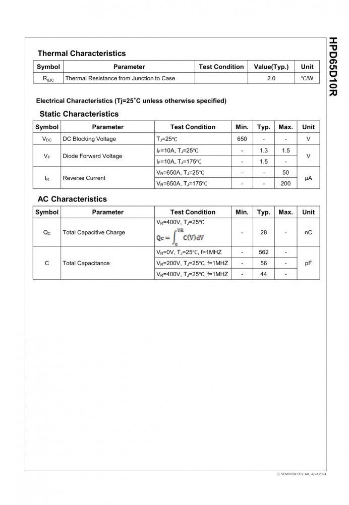 HPD65D10R technical document page 2
