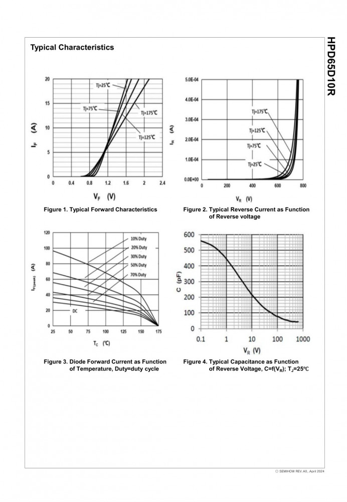 HPD65D10R technical document page 3