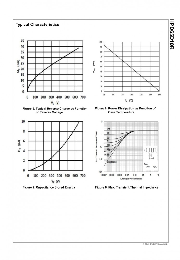 HPD65D10R technical document page 4