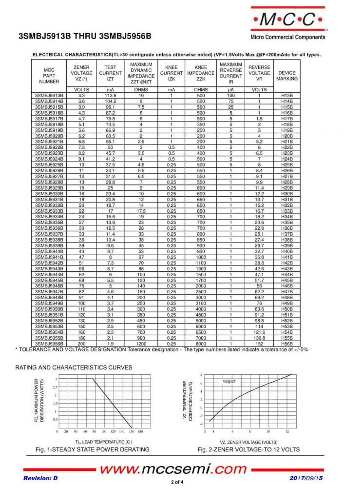 MCC 3SMBJ5933B-TP datasheet page 2