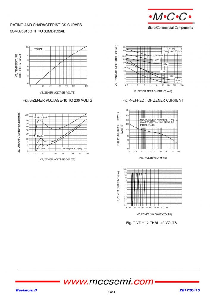 MCC 3SMBJ5933B-TP datasheet page 3