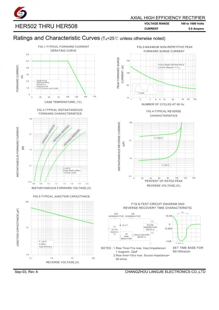 HER508 datasheet page 2