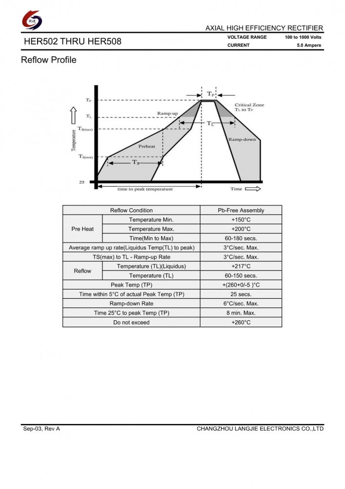 HER508 datasheet page 4