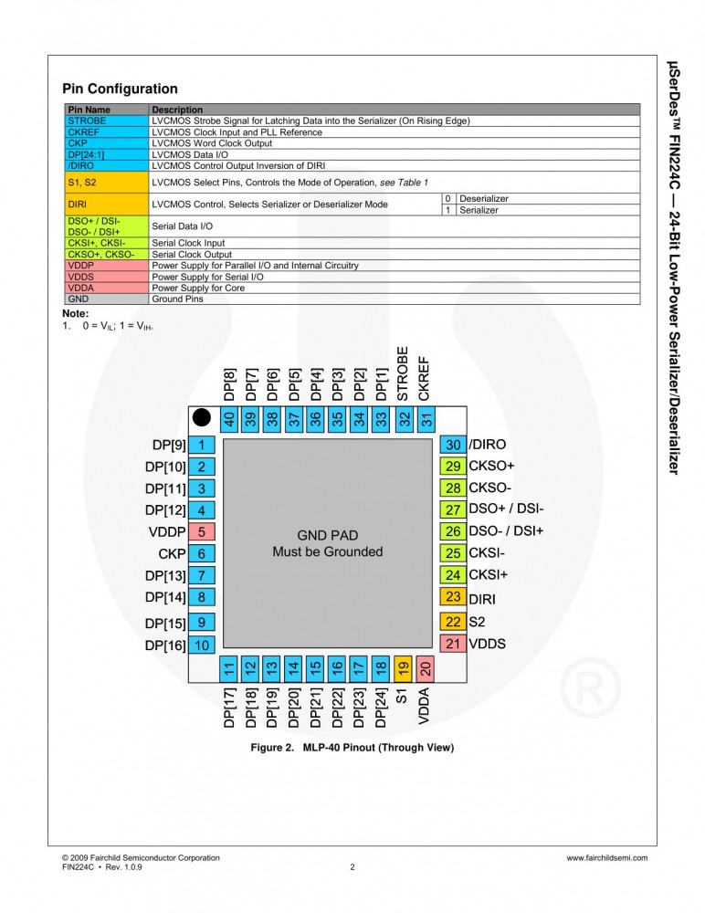 FIN224CMLX datasheet page 2