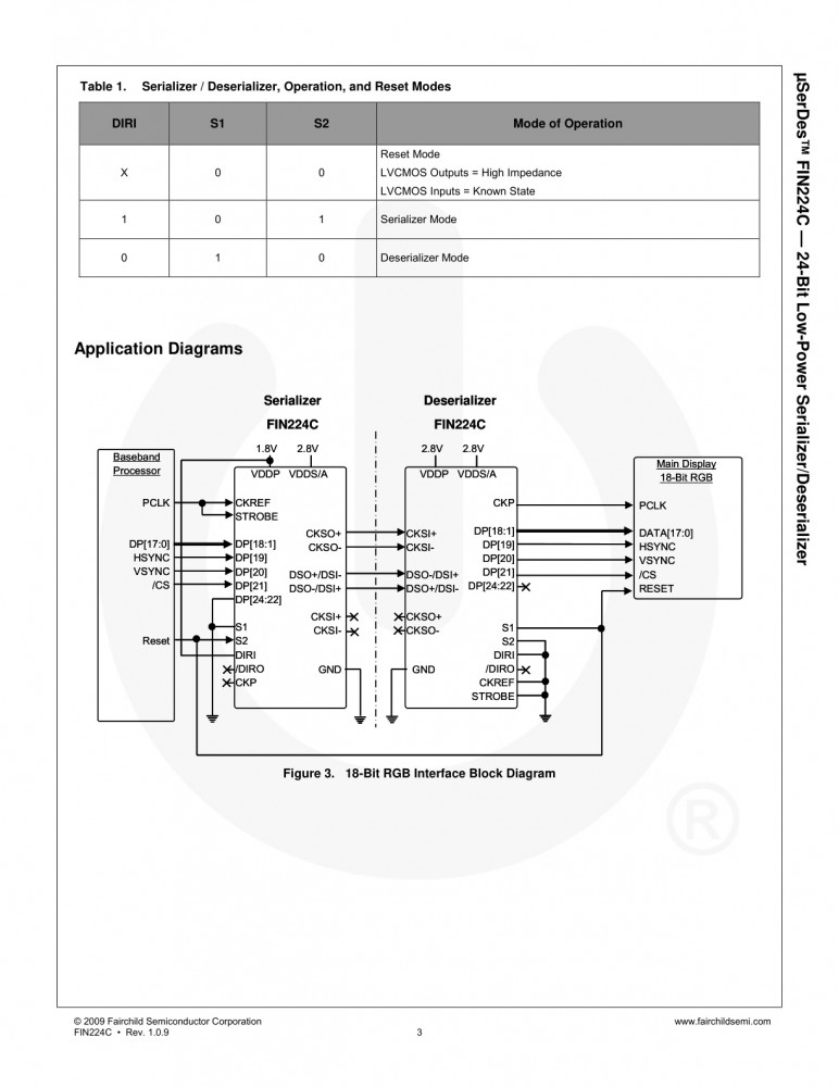 FIN224CMLX datasheet page 3