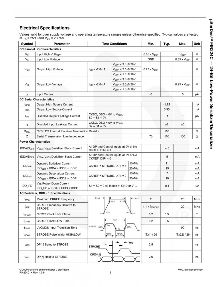 FIN224CMLX datasheet page 6