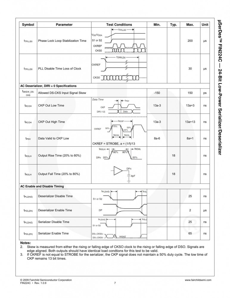 FIN224CMLX datasheet page 7