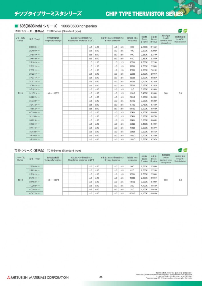 TH05 thermistor technical document page 6