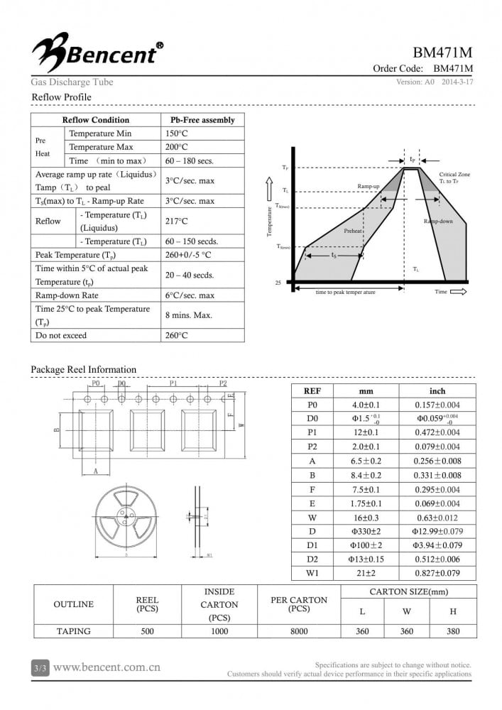 BM471M datasheet page 3