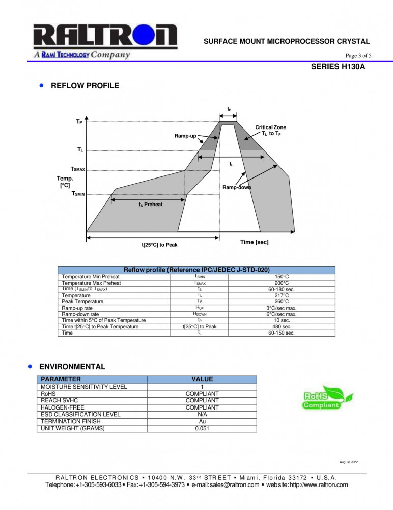 H130A datasheet page 3