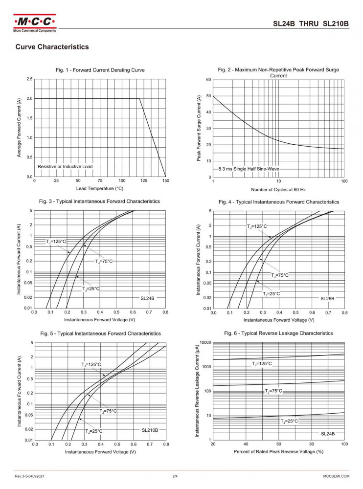 MCC SL24B-TP datasheet page 2