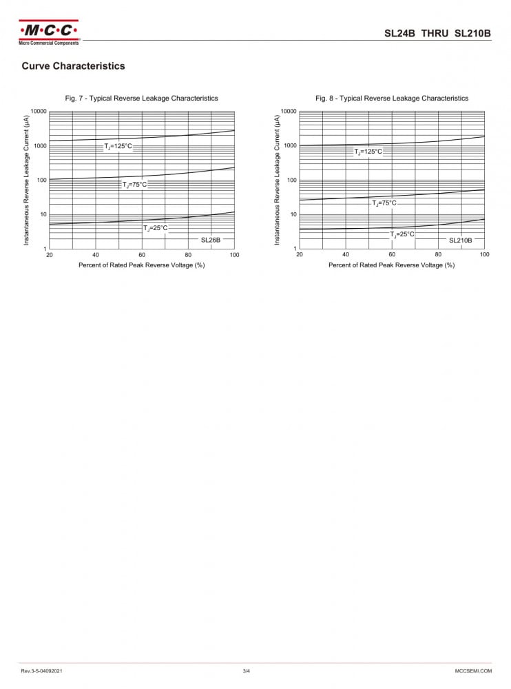 MCC SL24B-TP datasheet page 3