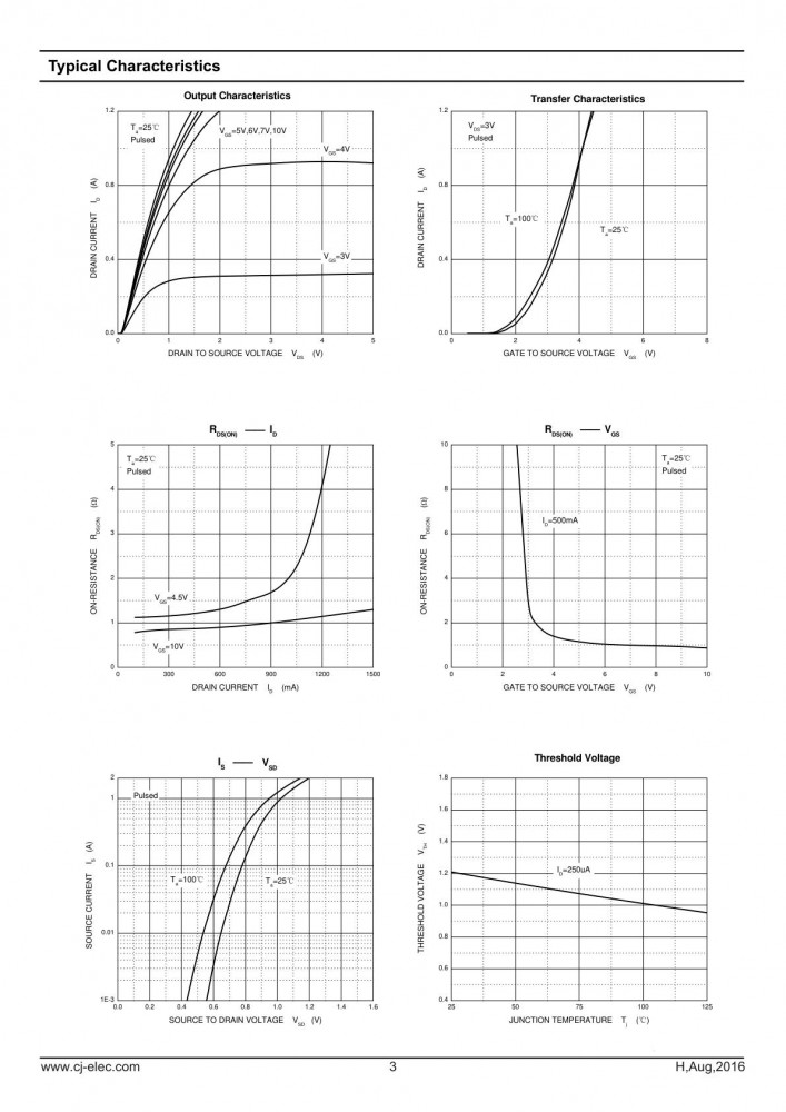 2N7002KDW datasheet page 3