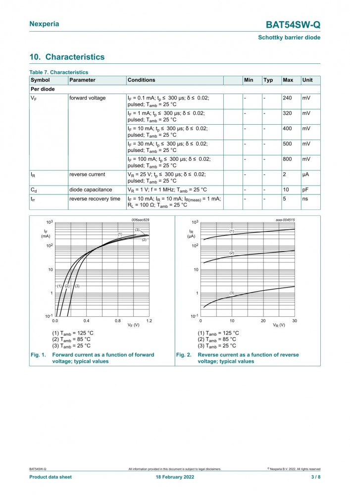 BAT54SW-QX datasheet page 3
