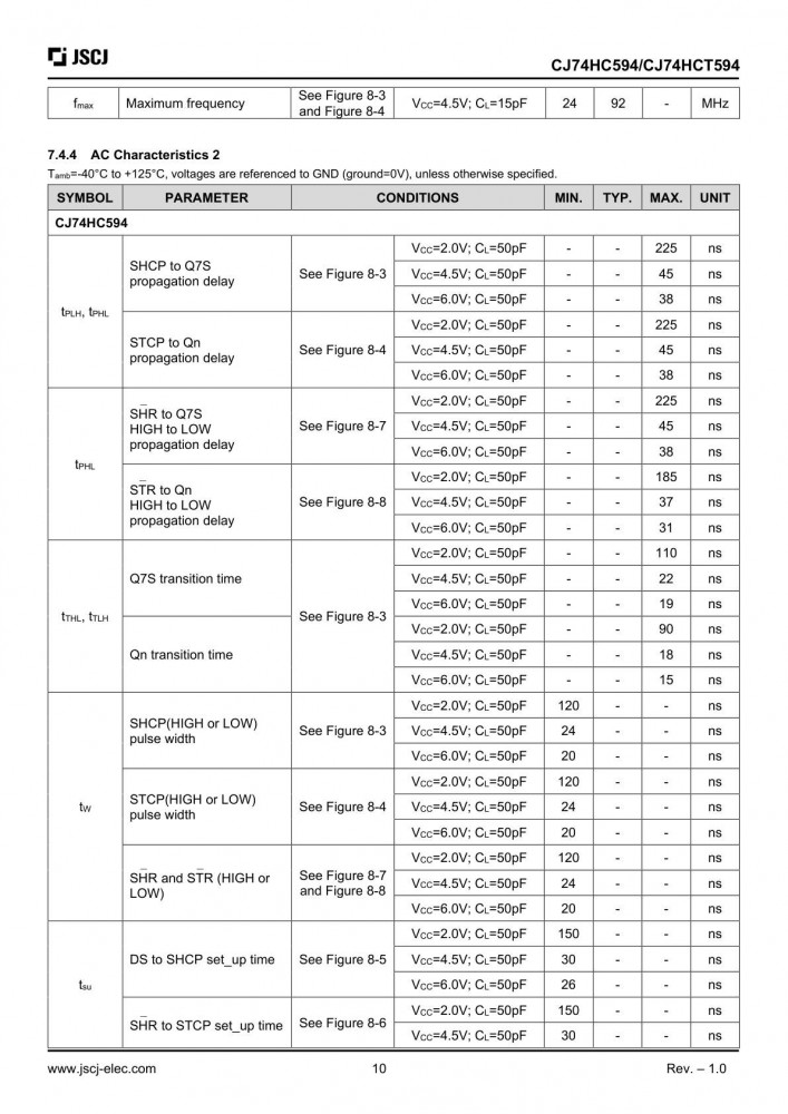 CJ74HC594 datasheet page 10
