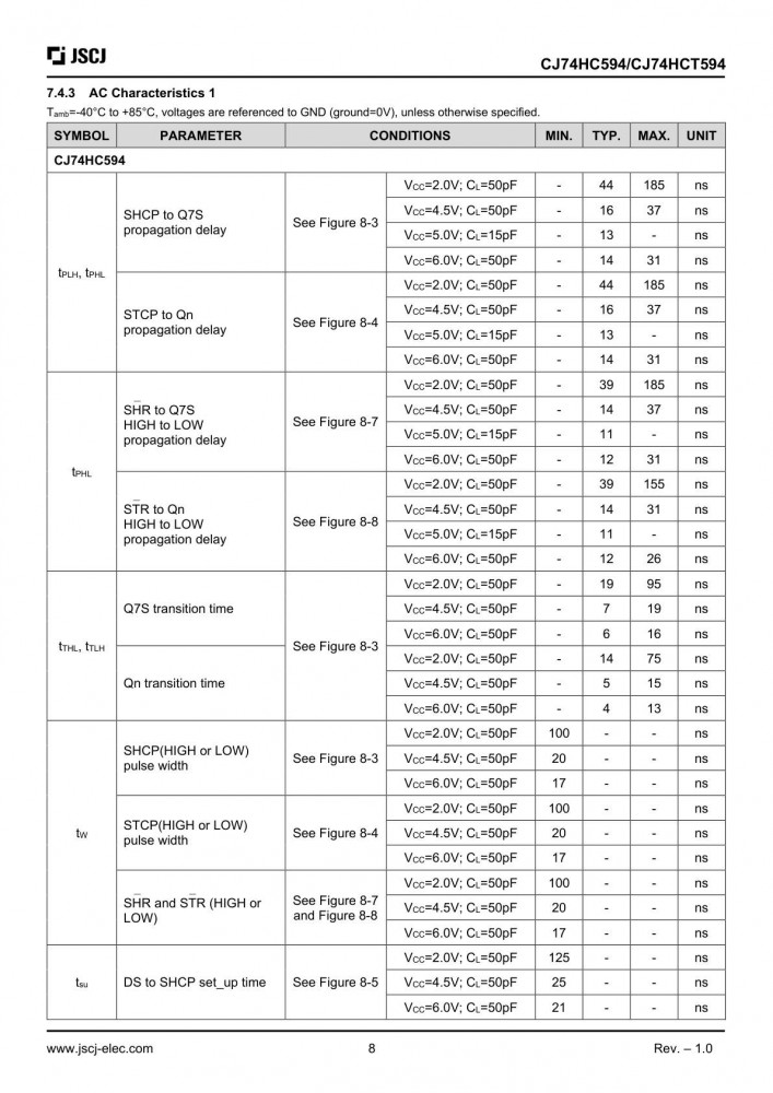 CJ74HC594 datasheet page 8