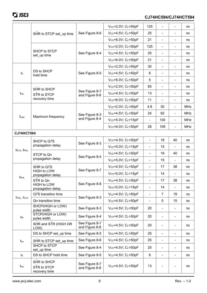 CJ74HC594 datasheet page 9