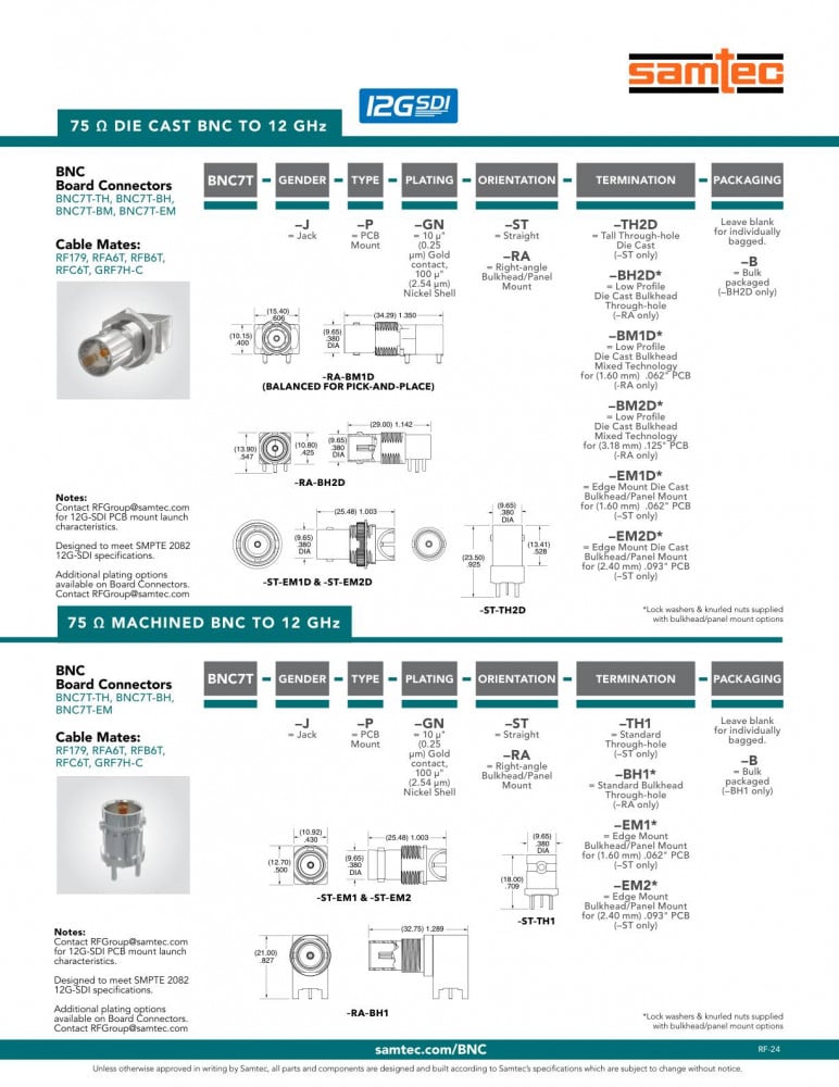 Samtec BNC7T technical document page 2