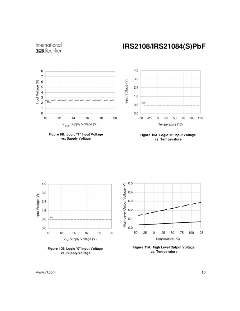 IRS21084PBF datasheet page 10