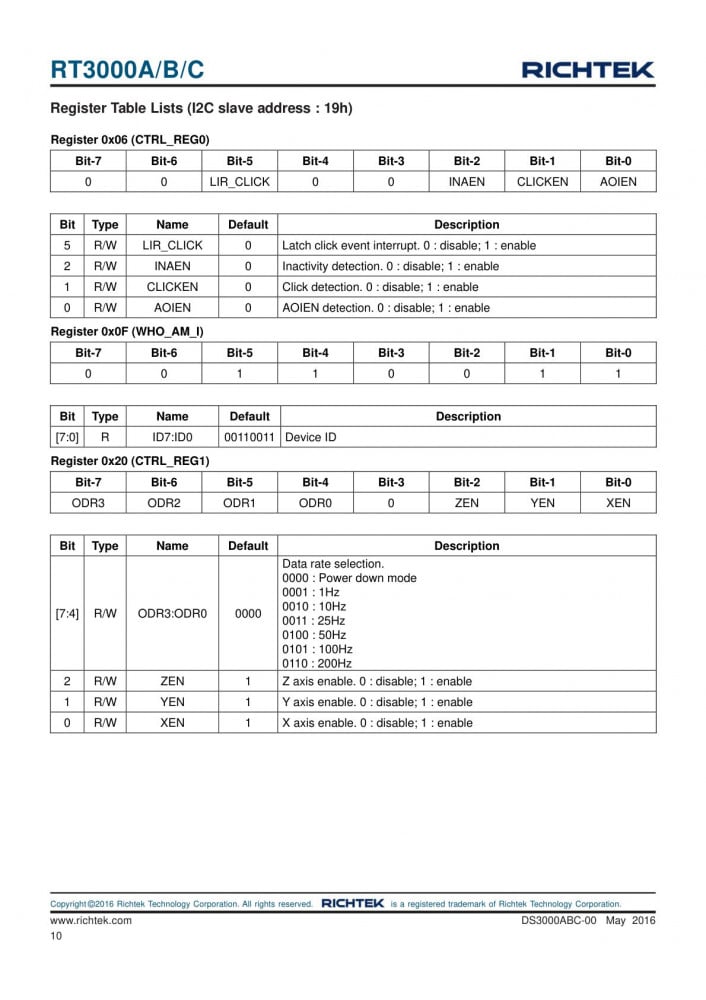 RT3000 datasheet page 10