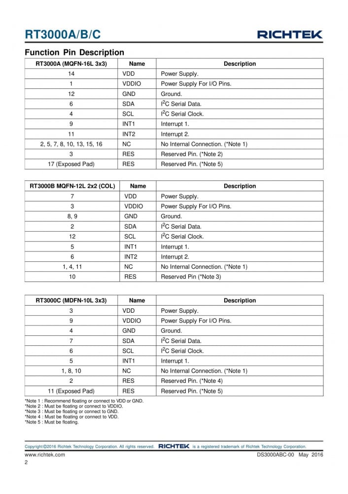 RT3000 datasheet page 2