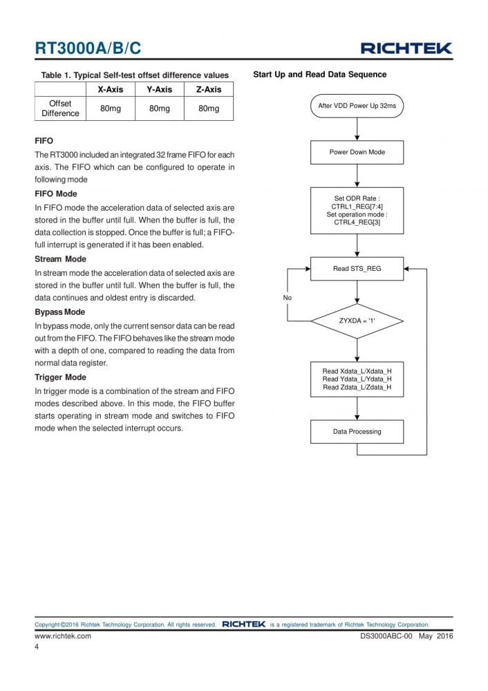 RT3000 datasheet page 4