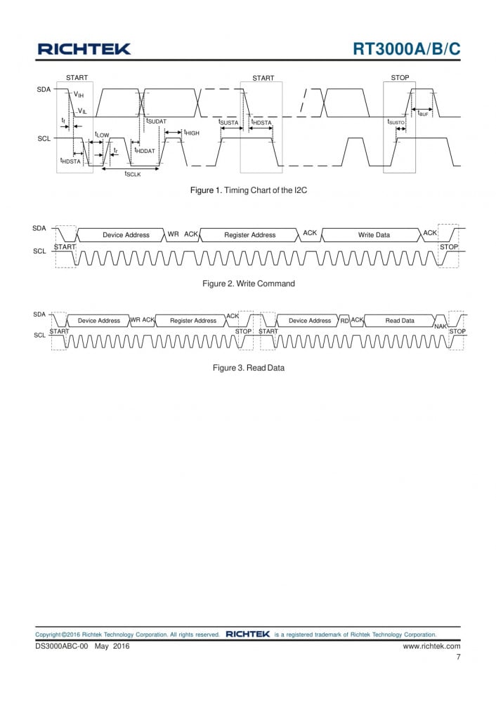 RT3000 datasheet page 7