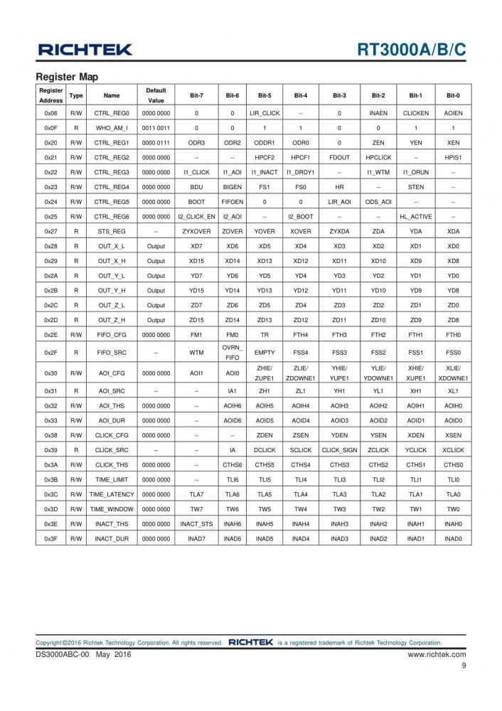 RT3000 datasheet page 9