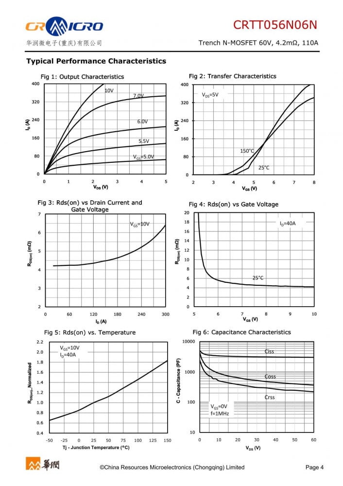 CRTT056N06N datasheet page 4