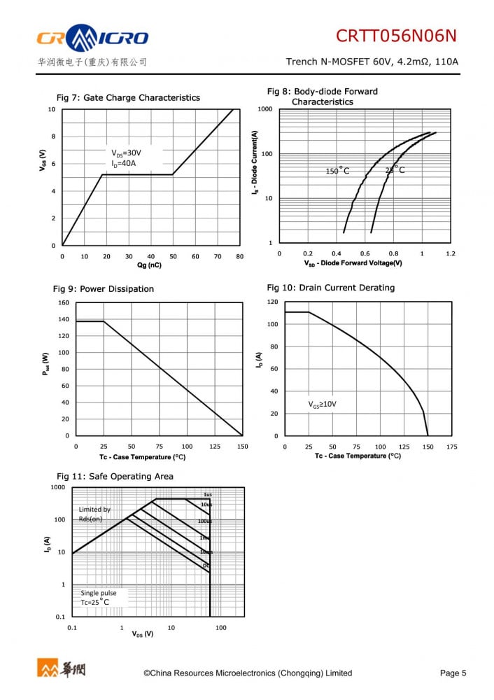 CRTT056N06N datasheet page 5