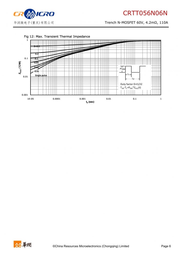 CRTT056N06N datasheet page 6