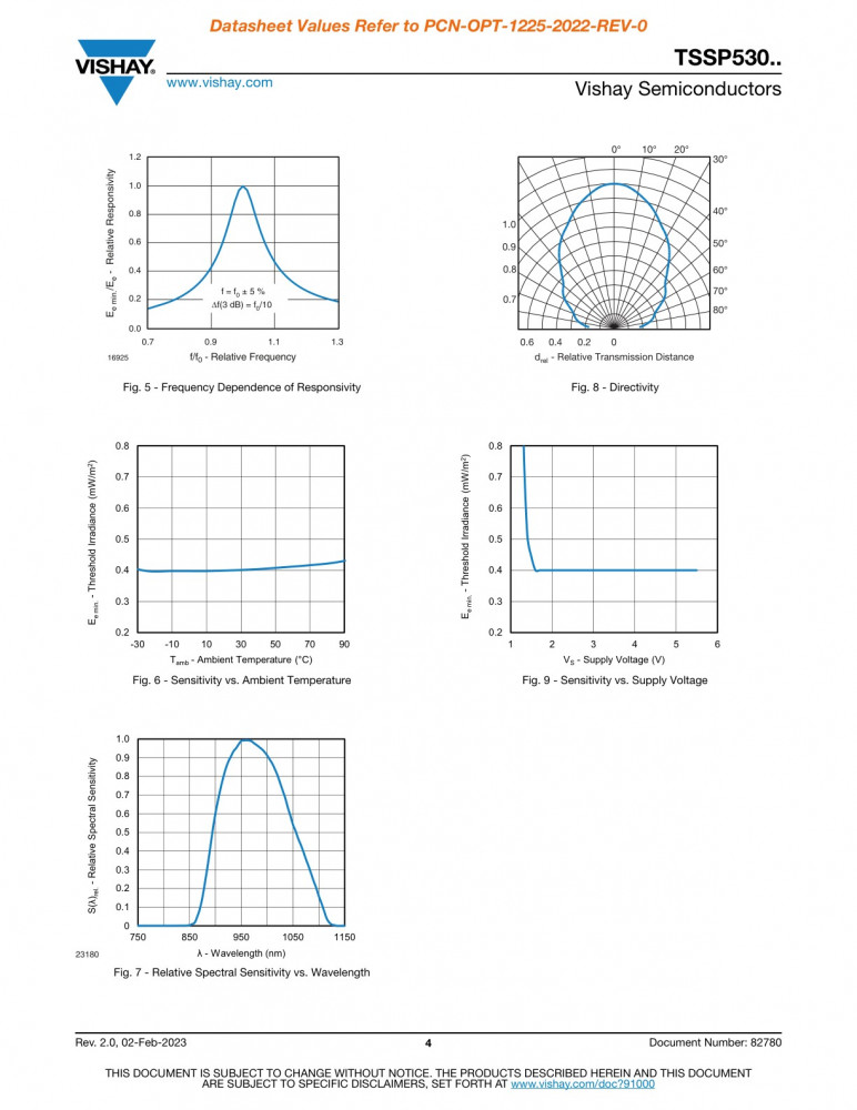 TSSP53038 datasheet page 4
