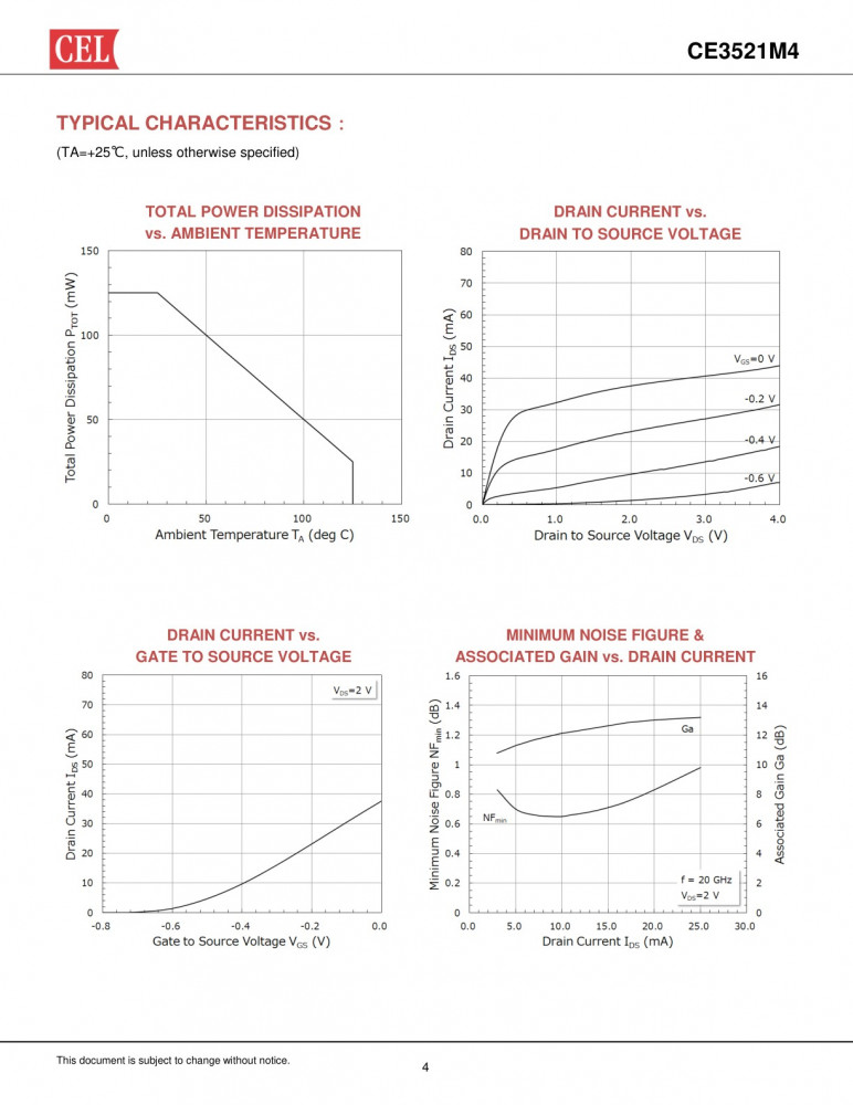 CE3521M4-C2 datasheet page 4