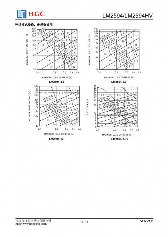 LM2594 datasheet page 10