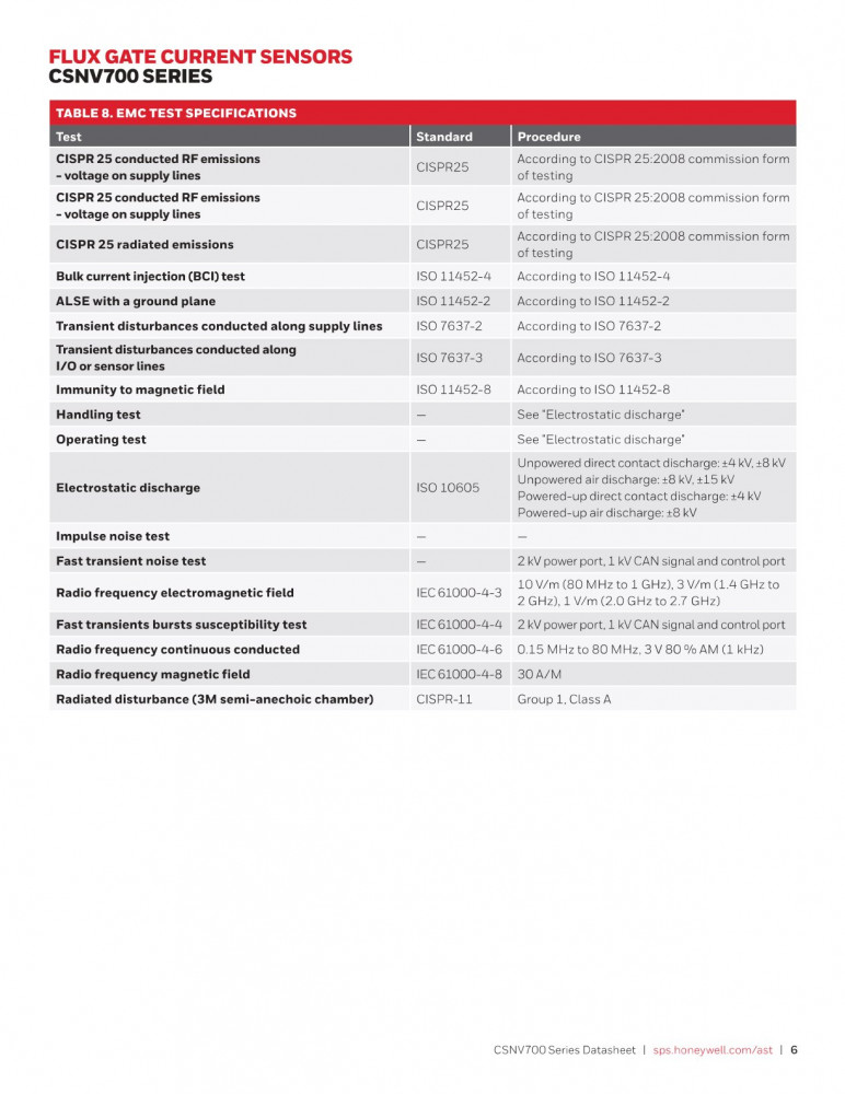 CSNV700 Series datasheet page 6