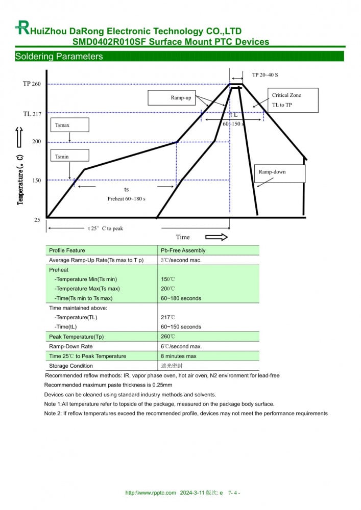 SMD0402R010SF datasheet page 4