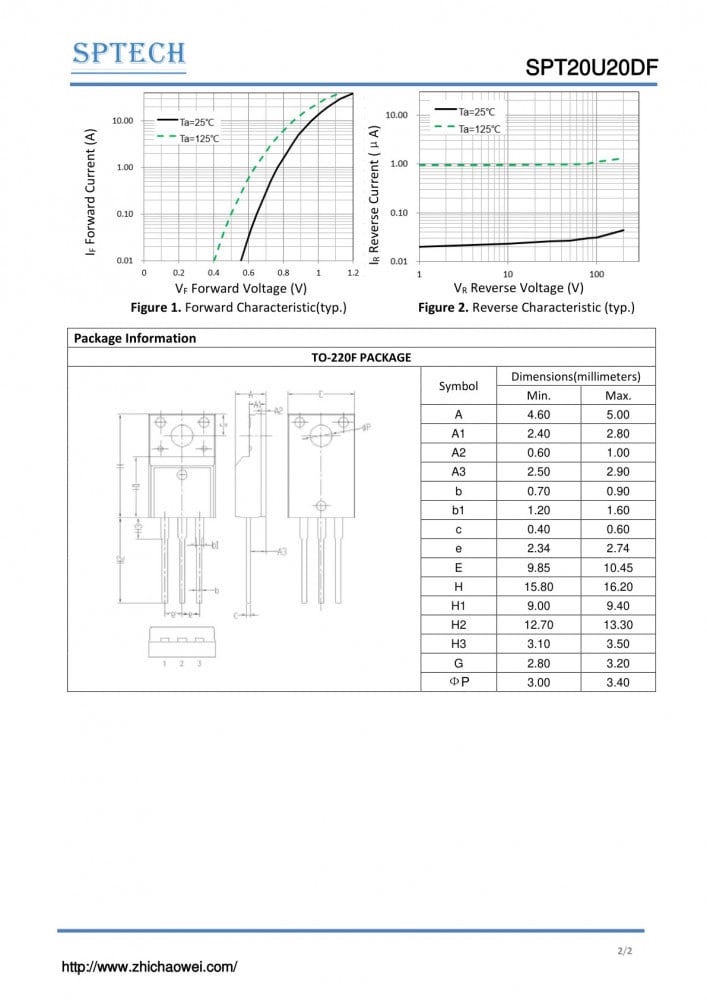 SPT20U20DF datasheet page 2