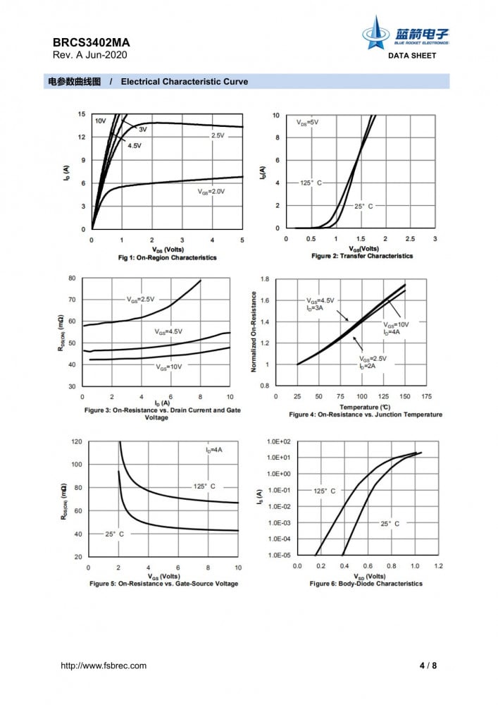 BRCS3402MA datasheet page 4