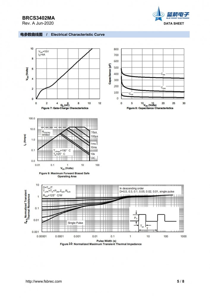 BRCS3402MA datasheet page 5