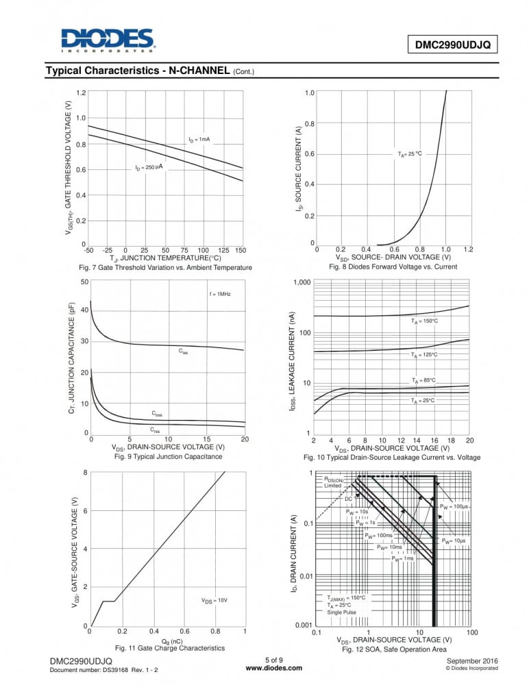 DMC2990UDJQ-7 datasheet page 5
