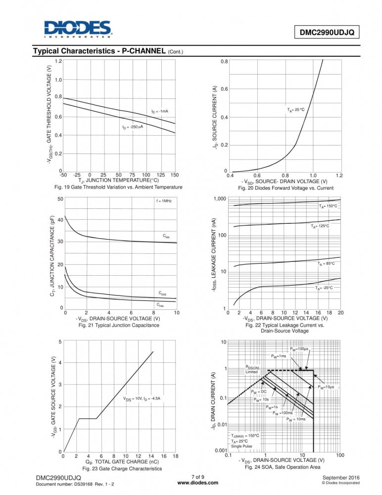 DMC2990UDJQ-7 datasheet page 7