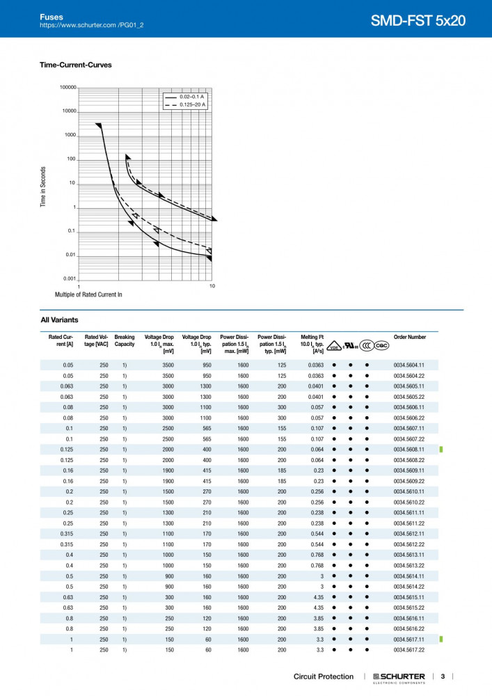 SCHURTER 0034.5622.11 technical document page 3